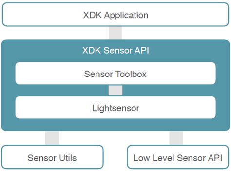ambient light sensor legic xdk