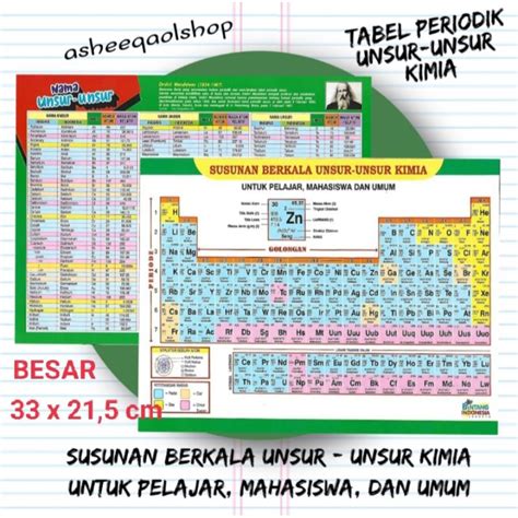 Jual Tabel Periodik Susunan Berkala Unsur Unsur Kimia Besar Shopee