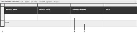 Rule For Function Table