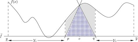 figure 1 from solving discrete minimax problems using interval arithmetic semantic scholar