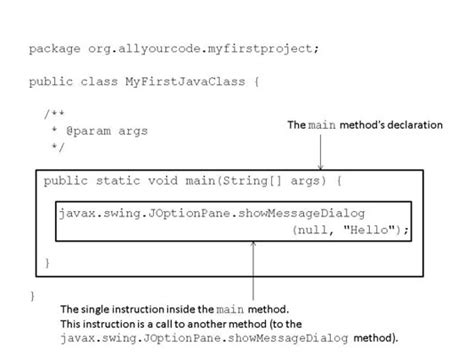 method declaration and method call in java programming dummies