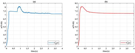 machines free full text design and comparison of reinforcement learning based time varying
