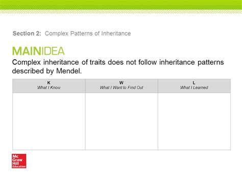 Section 2 Complex Patterns Of Inheritance