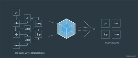 浅谈前端项目打包工具webpack和gulp webpack gulp csdn博客