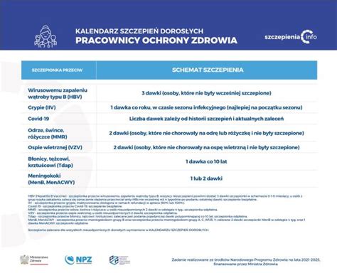 Kalendarz szczepień pracowników ochrony zdrowia Szczepienia Info