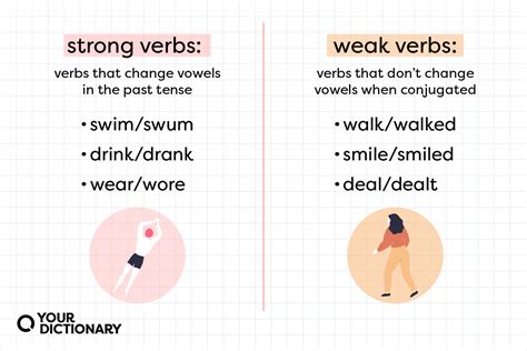 List Of German Strong Verbs And Irregular Verbs Infoupdate Org