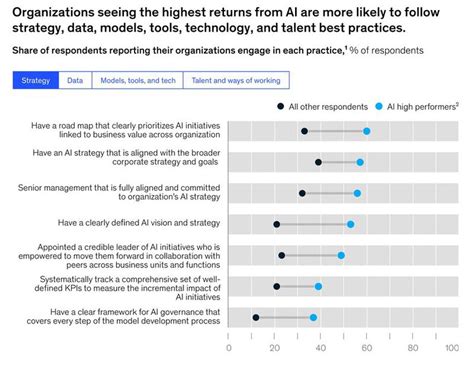 Blog Prosa Ai Indonesia Digital Outlook Adopsi AI 2023
