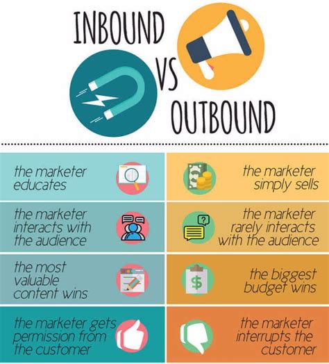 Apa Perbedaan Inbound Vs Outbound Marketing