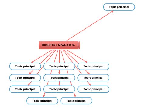 DIGESTIO APARATUA Mind Map