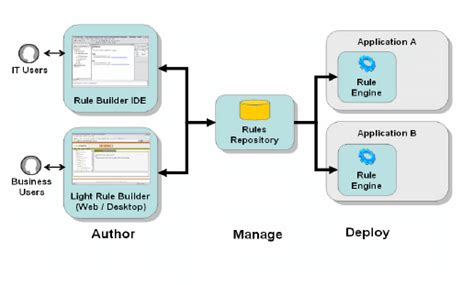 rule based decision support system download scientific diagram