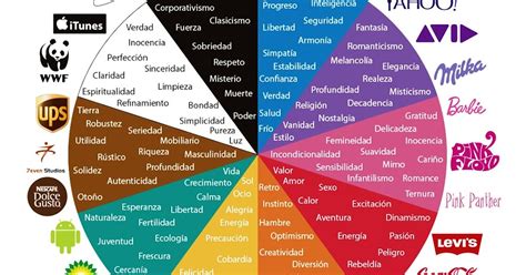 Diseño Publicidad y Marketing El uso y significado de los colores en