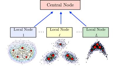graphical representation of a distributed bayesian inference framework download scientific