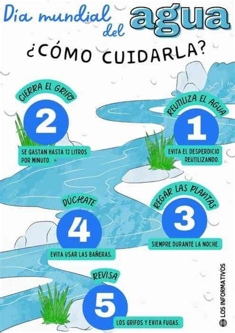 Infograf As Sobre C Mo Cuidar El Agua