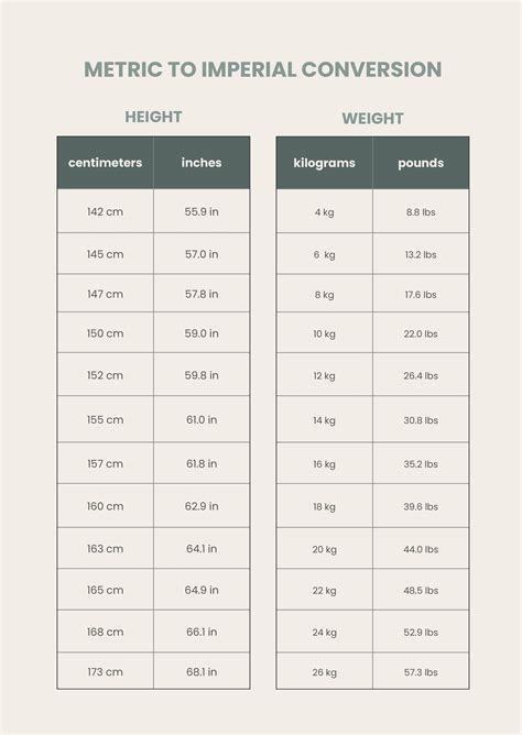 kabl nikal Heading height conversion chart izlaganje autor Postignuće