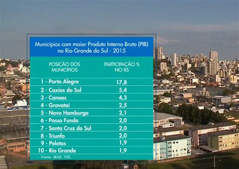 Produção em 10 cidades equivale a 42 do total do RS aponta pesquisa