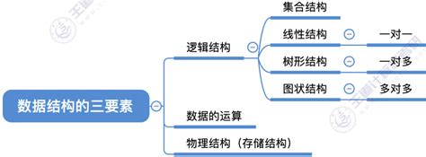数据结构笔记——自用 单链栈 csdn博客