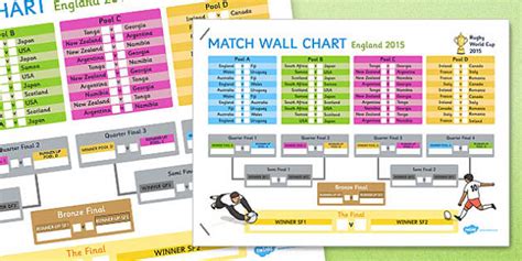 Rugby World Cup 2015 Wall Chart Teacher Made Twinkl