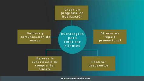 5 Estrategias para fidelizar clientes Blog del Máster MBA Valencia