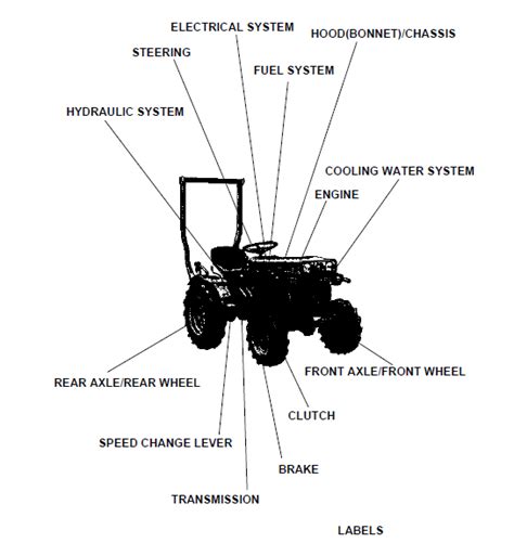 Parts For Kubota Tractors Reviewmotors Co