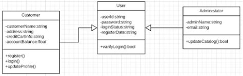 Apa Itu Class Diagram Dan Contohnya Bina Imagesee