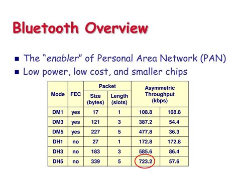 ppt improving bluetooth edr data throughput using fec and interleaving powerpoint presentation