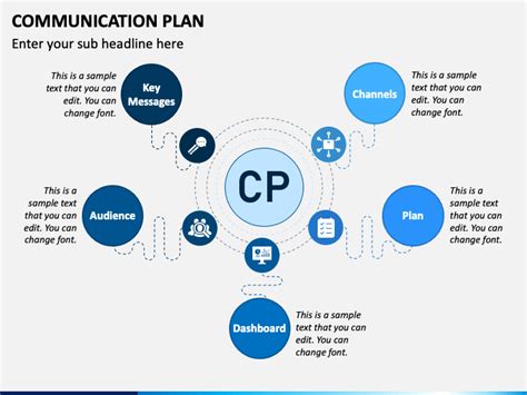 Communication Plan PowerPoint And Google Slides Template PPT Slides
