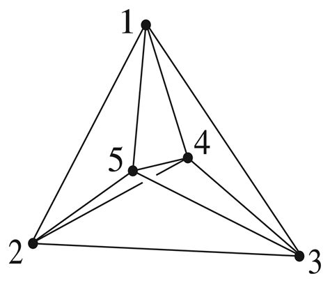 symmetry free full text topological symmetry groups of small complete graphs