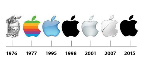 El Top Imagen Historia De El Logo De Apple Abzlocal Mx