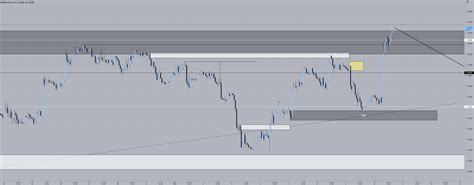 My Analysis For FX GBPUSD By Yaffet97 TradingView
