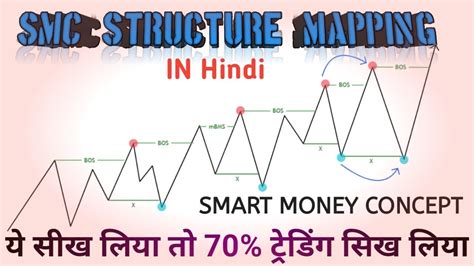 LEARN SMC STRUCTURE MAPPING SMART MONEY CONCEPT Forex Earning YouTube