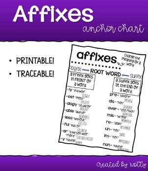 Anchor Chart Affixes Suffix Prefix Printable By Created By Molly