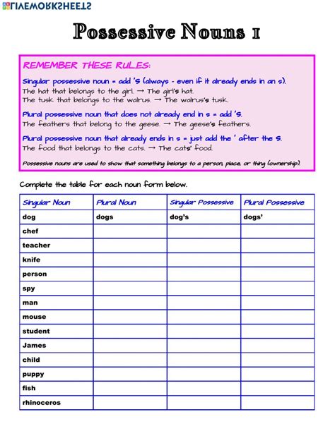 Possessive Nouns Worksheet Artofit
