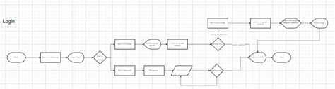 Jasa Perancangan Flowchart Diagram Alur