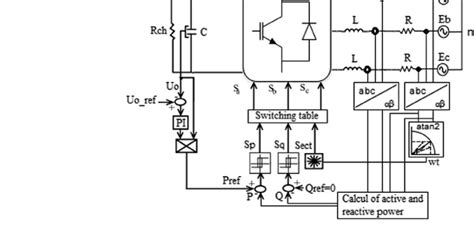 schematic diagram of the direct power control download scientific diagram
