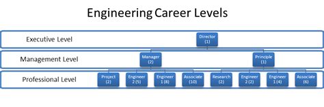 how to evaluate career progression within a company elephants at work