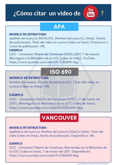 Como Citar Un Video De Youtube En Normas Apa Septima Edicion