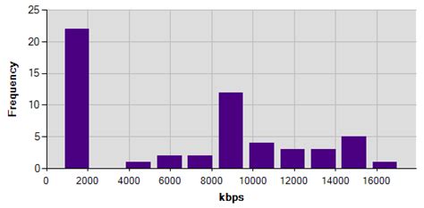 C Line Up X Axis Labels With Chart Columns ASP Net Chart Control