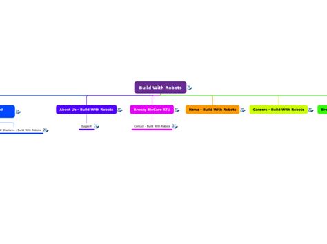 Build With Robots Mind Map