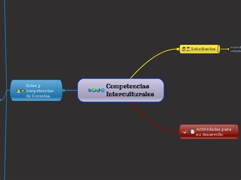 Competencias Interculturales Mindmap Voorbeeld
