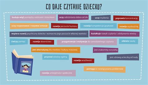 Rodzicu czy wiesz jak zachęcić dziecko do czytania Szkoła