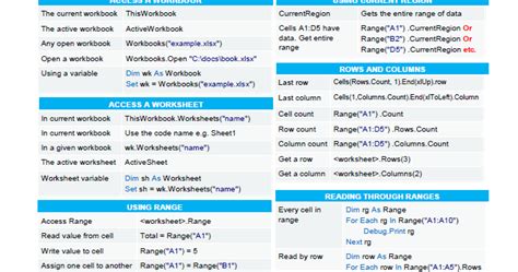 vba cheat sheet