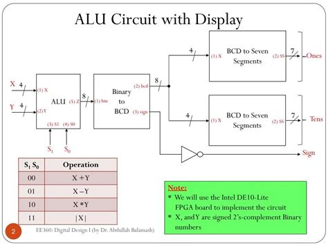 q1 design a circuit that has two inputs x and s