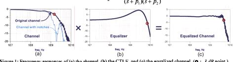 figure 1 from the design of continuous time linear equalizers using model order reduction