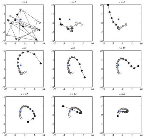 computation free full text feature selection using new version of v shaped transfer function