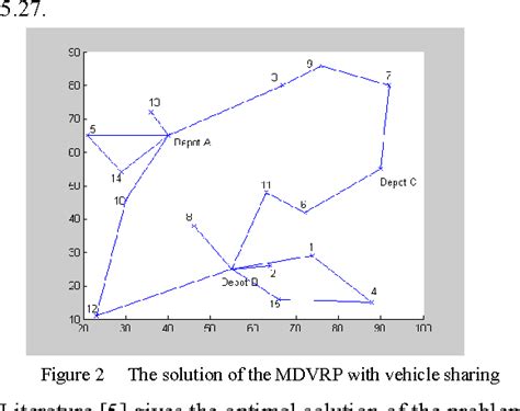 figure 2 from the genetic algorithm on the multiple depot vehicle routing problem with vehicle