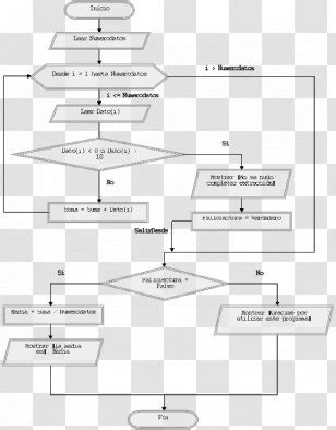 Diagram Flowchart Gliffy Map Guion Multimedia Flow Chart Transparent PNG