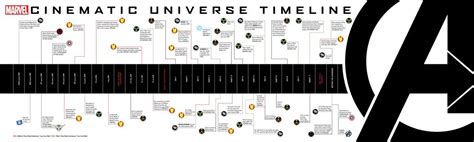 Watch The History Of The Entire Marvel Cinematic Universe In Minutes