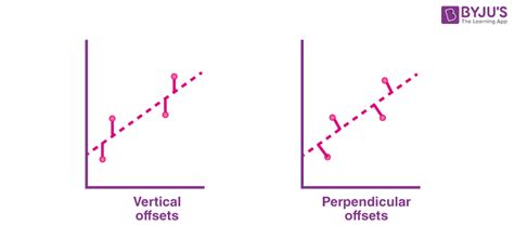 least squares method examples