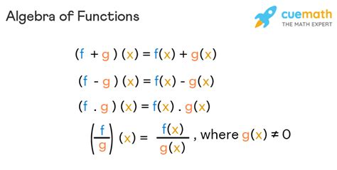 algebra of functions definition formulas examples
