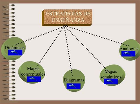PPT ESTRATEGIAS DE ENSEÑANZA Y APRENDIZAJE PowerPoint Presentation